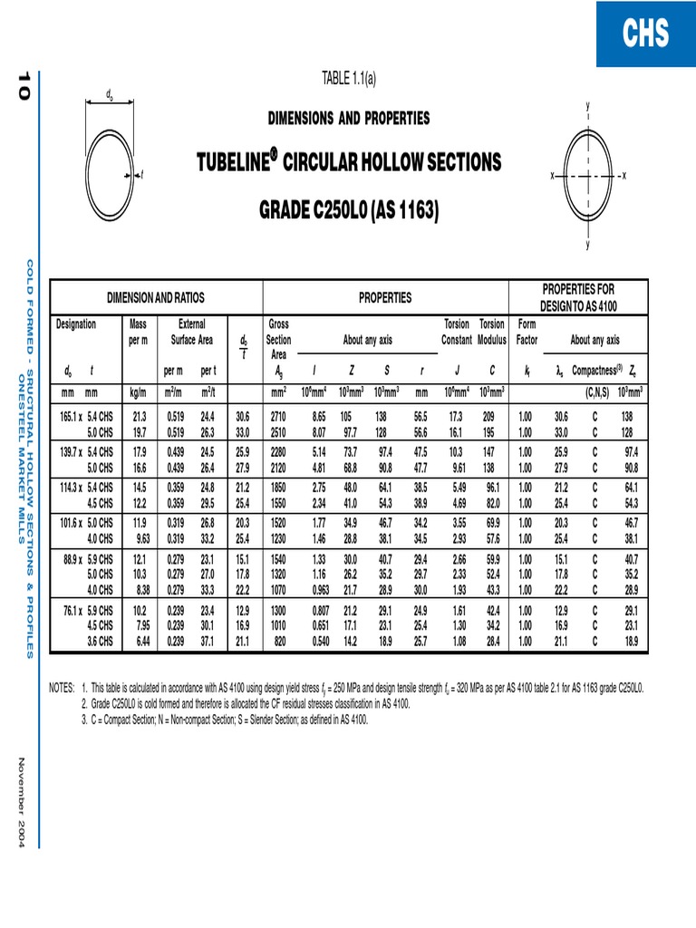 Tubeline Circular Hollow Sections GRADE C250L0 (AS 1163) : Dimensions ...