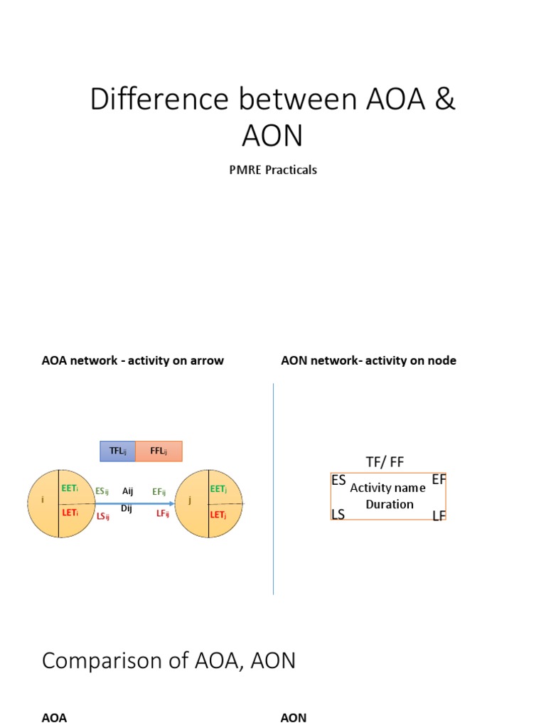 Difference BTW AOA & AON | PDF | Systems Engineering | Areas Of ...