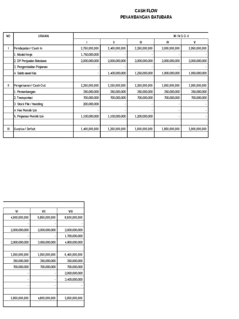 Excel For Mine Planning | PDF