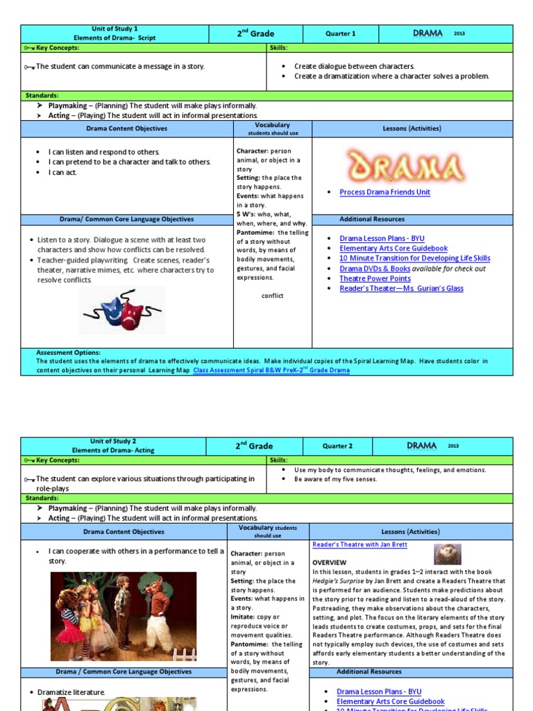 Drama 2nd Grade | Lesson Plan | Theatre | Free 30-day Trial | Scribd