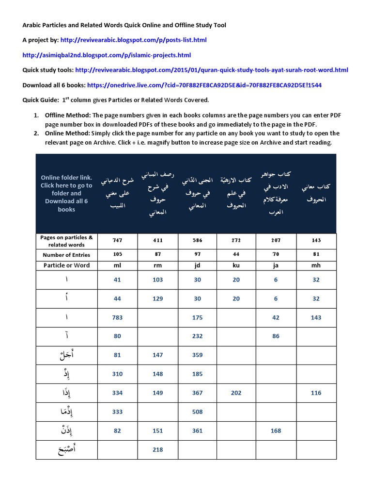 Arabic Particles Study Guide | PDF | World Wide Web | Internet & Web
