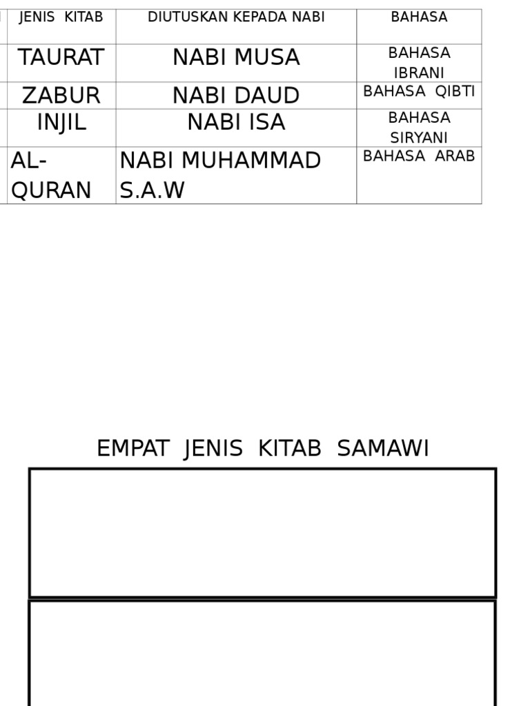 4 Jenis Kitab | PDF