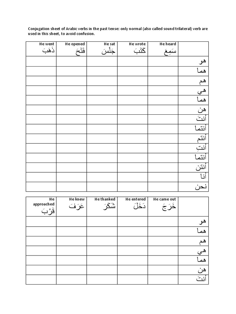 Arabic Past Tense Conjugation Sheet | PDF