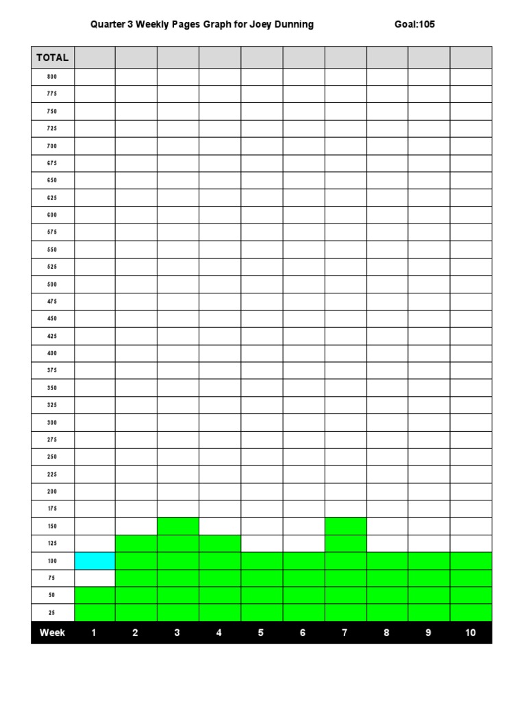 Q3 Weekly Pages Graph for Joey Dunning | PDF