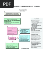 PERKI-PPK-2018 Aritmia | PDF