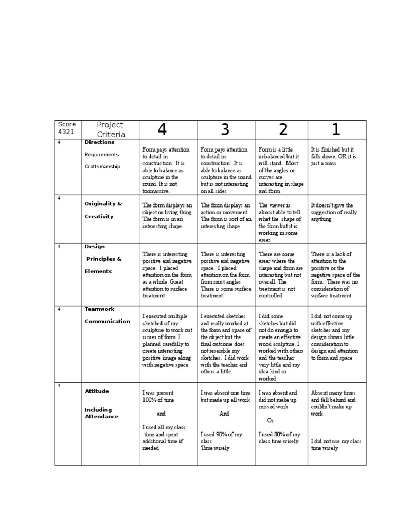 Sculpture Project Evaluation Rubric | PDF
