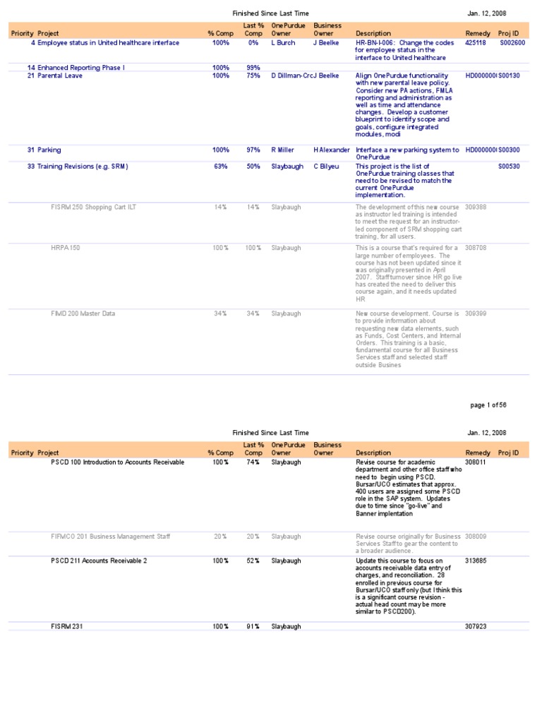 OnePurdue Project Status Overview | PDF | Accounts Payable | Payroll