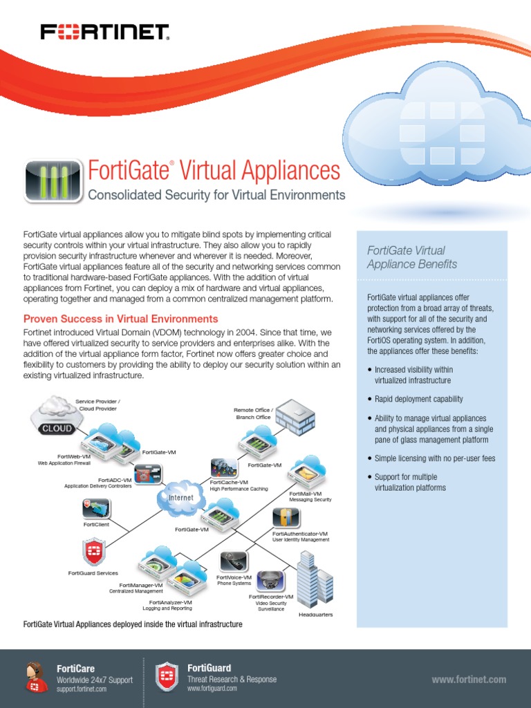 FortiGate-VM01 | Antivirus Software | Virtual Private Network