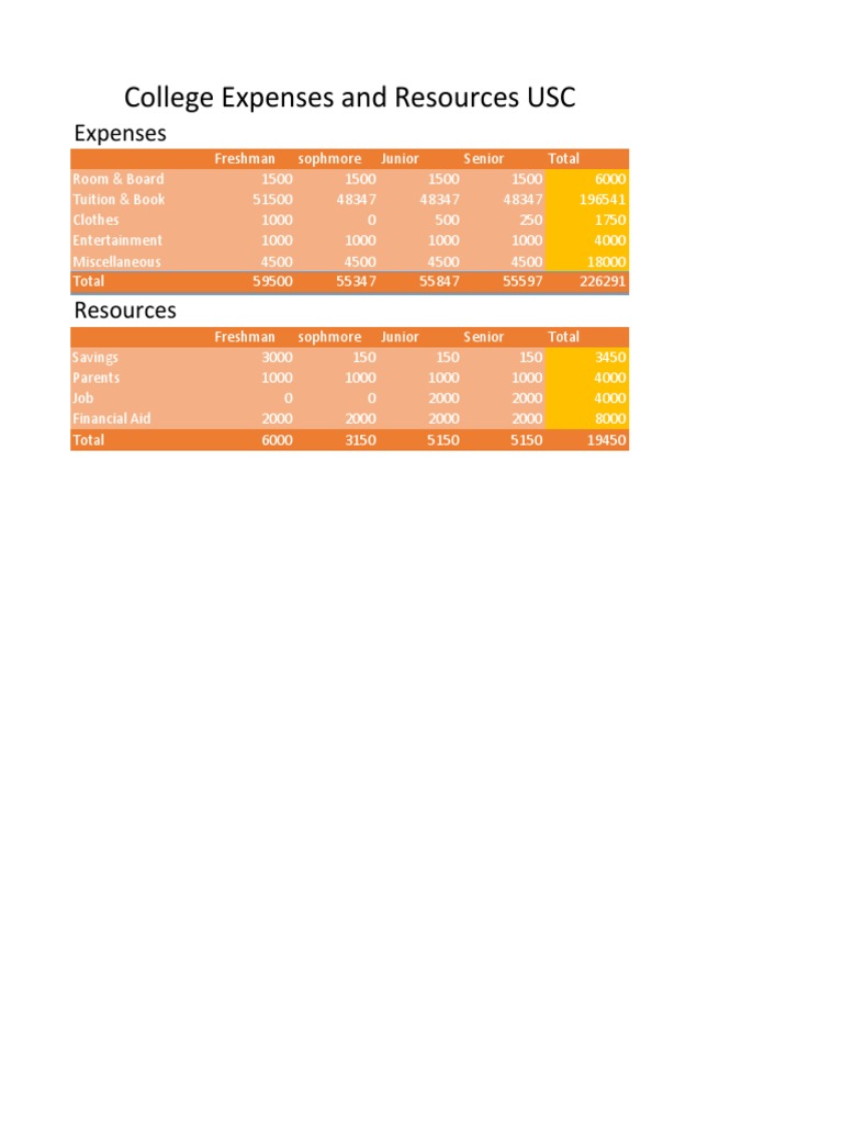 Budget Plan | PDF