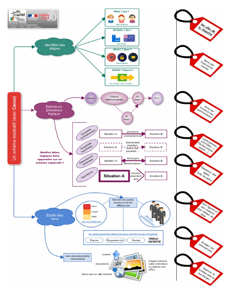 Schéma_explicatif.pdf