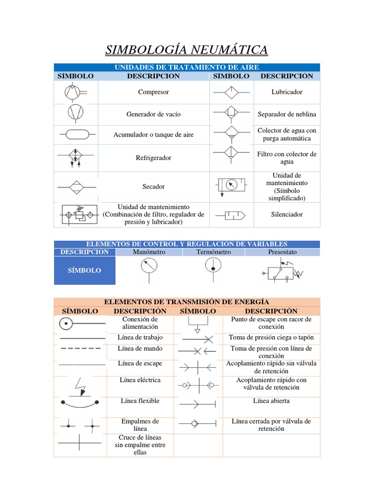 Simbologia Neumatica e Hidraulica | Neumática | Bomba