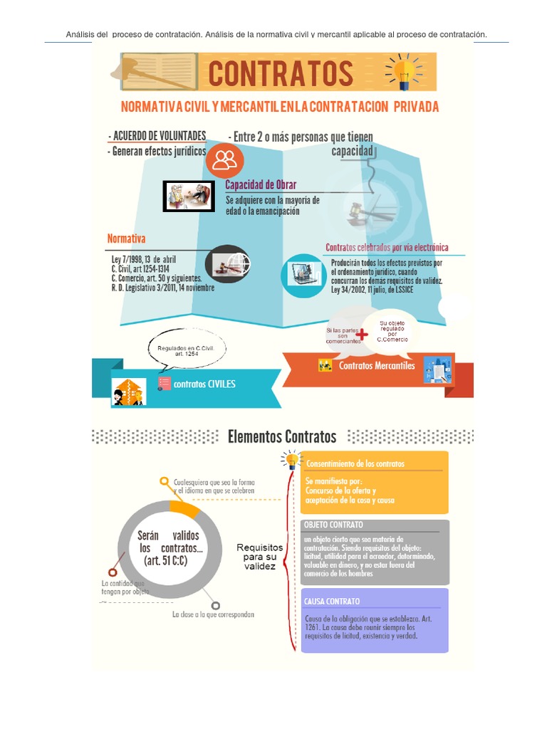 CONTRATOS PUBLICOS Y PRIVADOS. | Conceptos legales | Justicia | Prueba ...