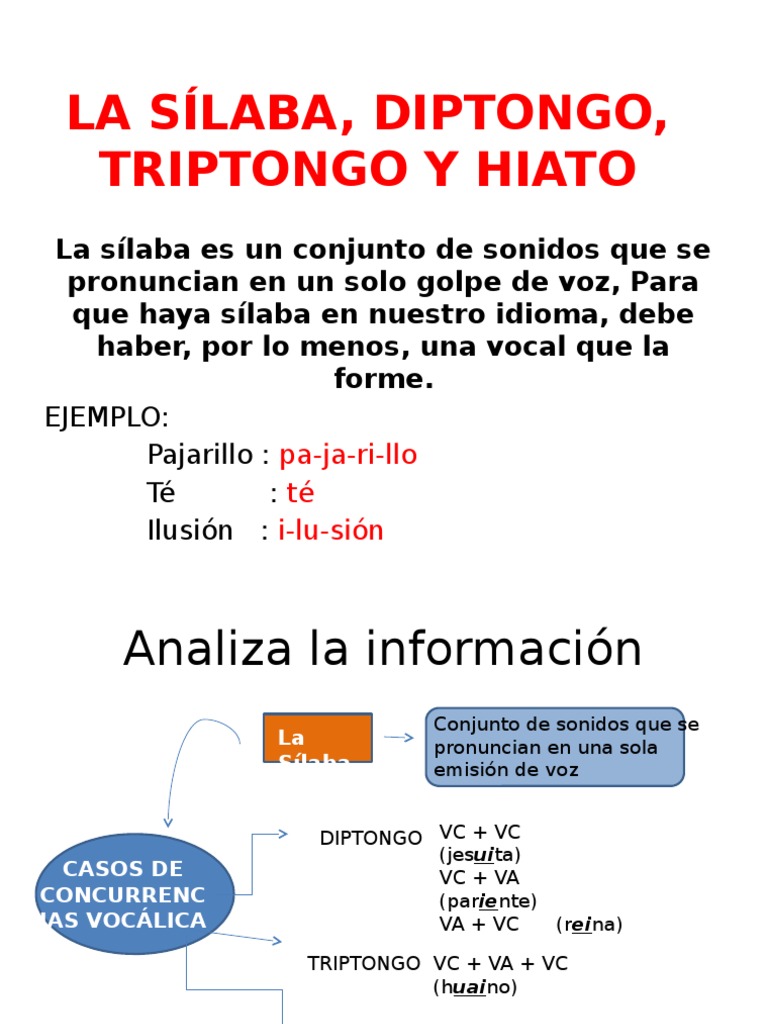 La Sílaba, Diptongo, Triptongo y Hiato | PDF | Artes del Lenguaje y ...