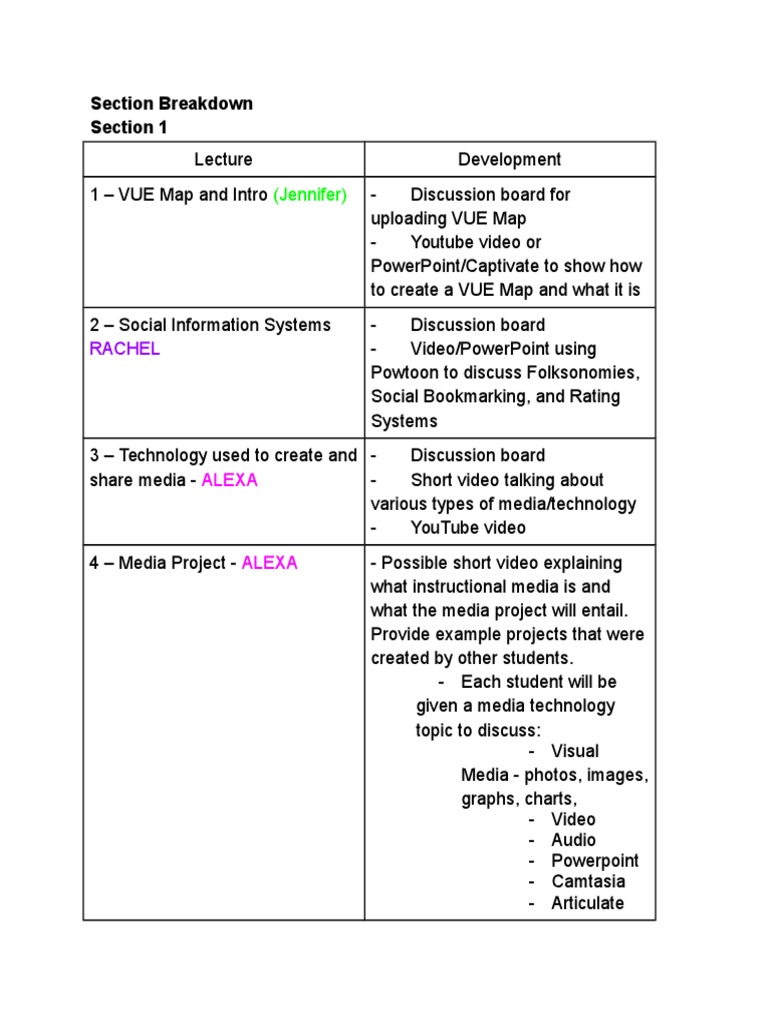 Section Breakdown Section 1: (Jennifer) | PDF | You Tube | Lecture