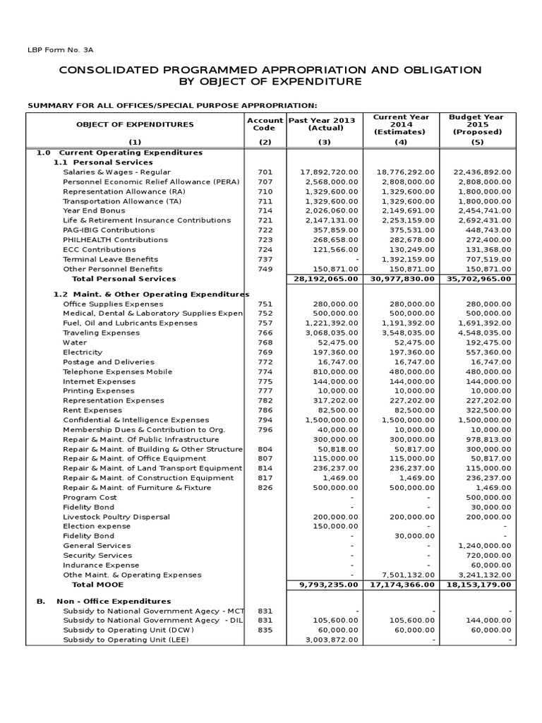 Fy 20011 LBP Form No. 3a | PDF | Business | Finance & Money Management