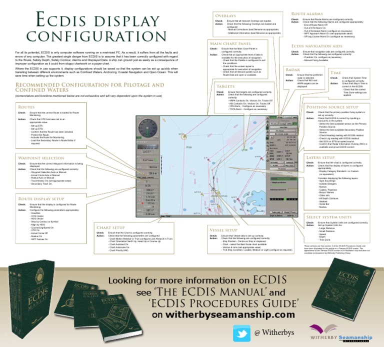 ECDIS Display Configuration | Navigation | Ships