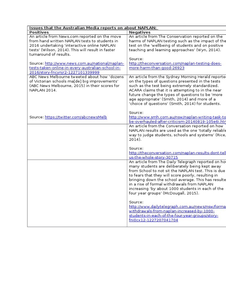 Naplan Table Results | PDF | Social Science