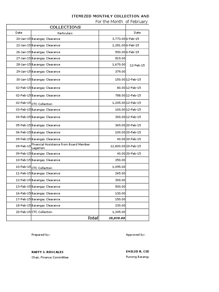 Itemized Monthly Collection and Disbursement | PDF | Finance & Money ...