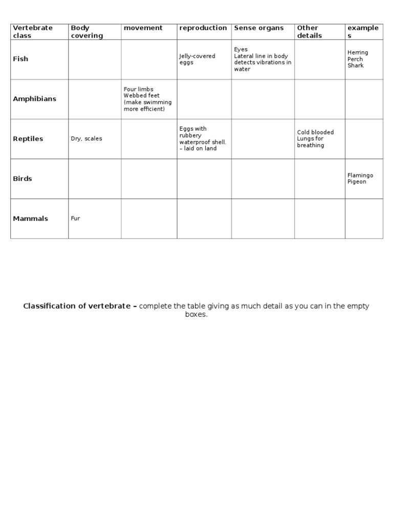 Classification of Vertebrates Table | PDF