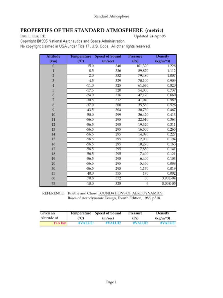 Properties of The Standard Atmosphere (Metric) | PDF