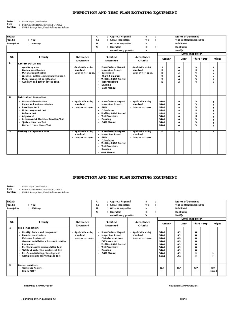 ITP Rotating Baru Migas | PDF | Specification (Technical Standard ...