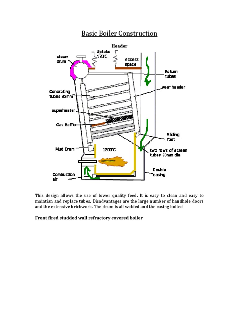 Basic Boiler Construction | PDF | Furnace | Boiler