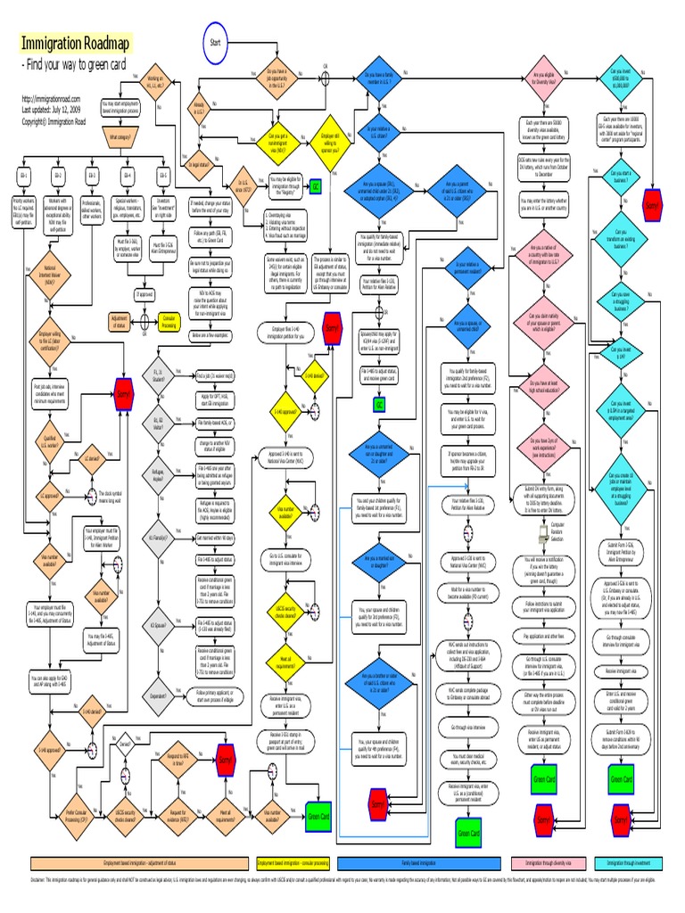 Immigration Flowchart Roadmap To Green Card | PDF | Permanent Residence ...