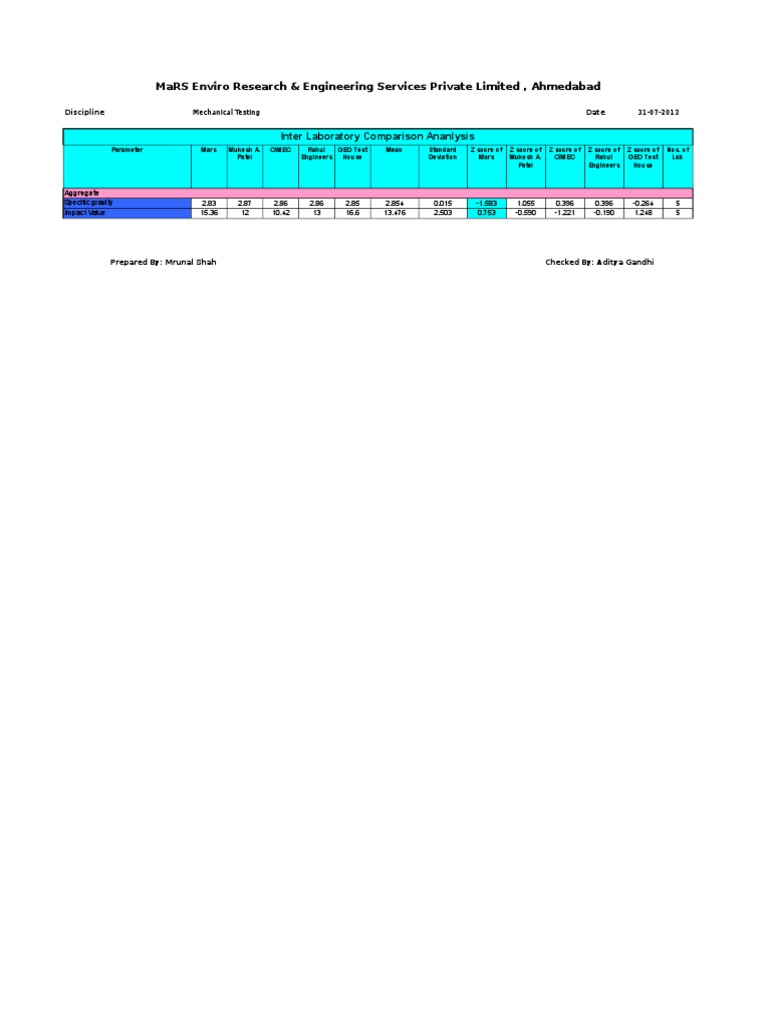 Inter-Laboratory Comparison Analysis | PDF