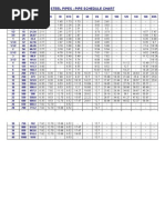 Steel Pipe Dimensions Chart | PDF