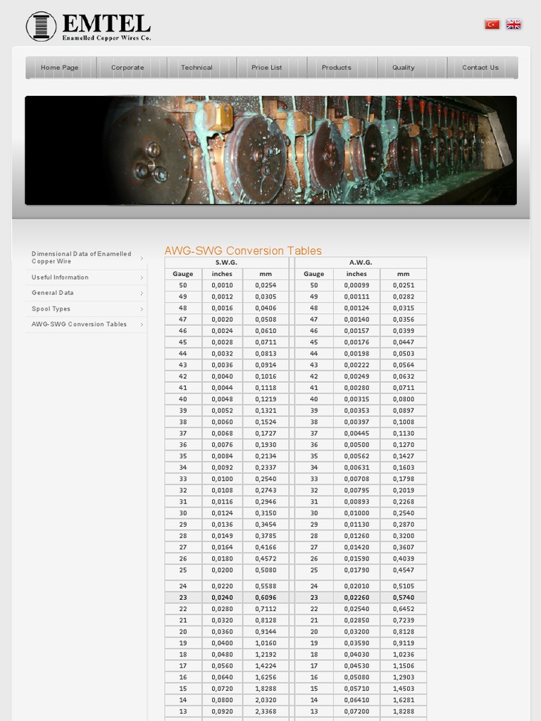 Emtel - AWG-SWG Conversion Tables | PDF