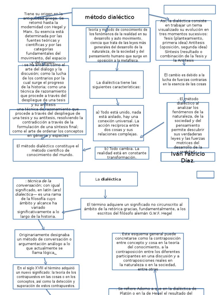 método dialéctico | Dialéctico | Georg Wilhelm Friedrich Hegel