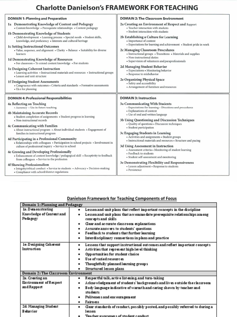 Danielson Cheat Sheet | PDF | Teachers | Pedagogy