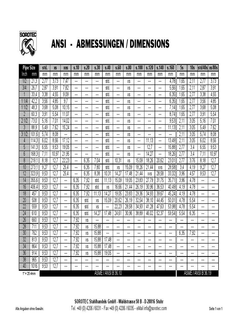 ANSI Pipe Sizes | PDF