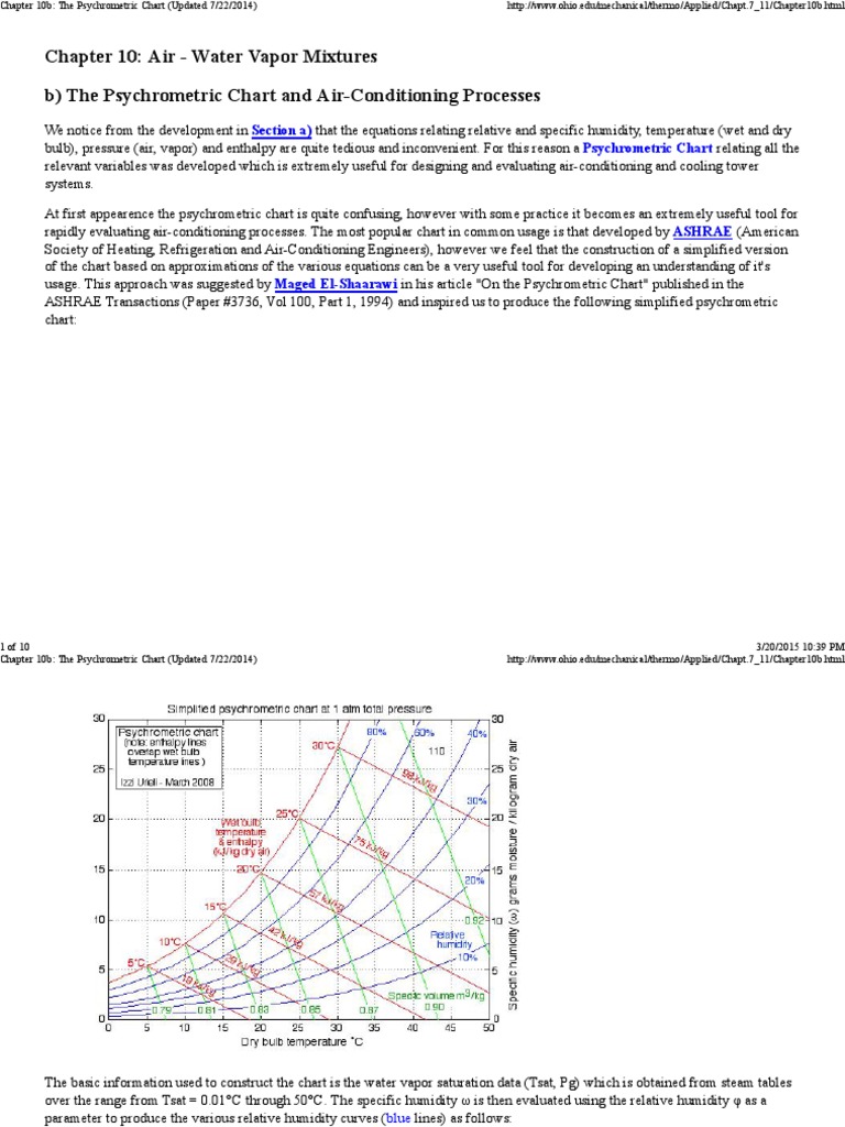 Psychrometric Chart Reading | Relative Humidity | Humidity