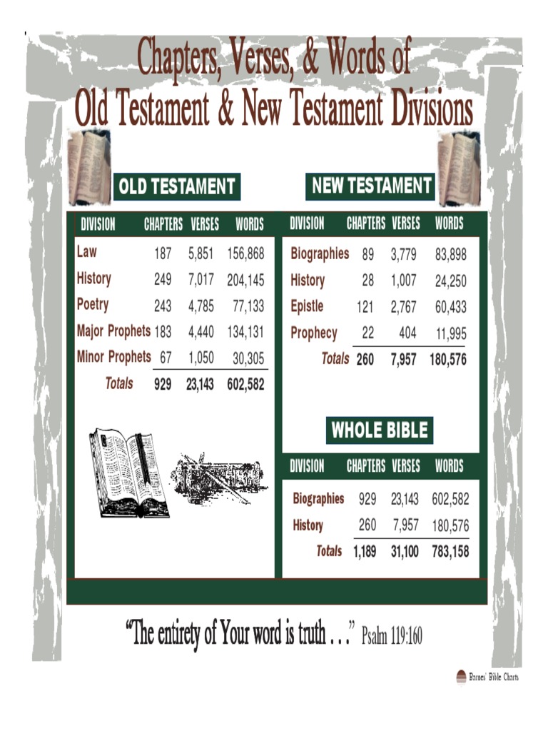 Old Testament New Testament | PDF | Social Science | Religion ...
