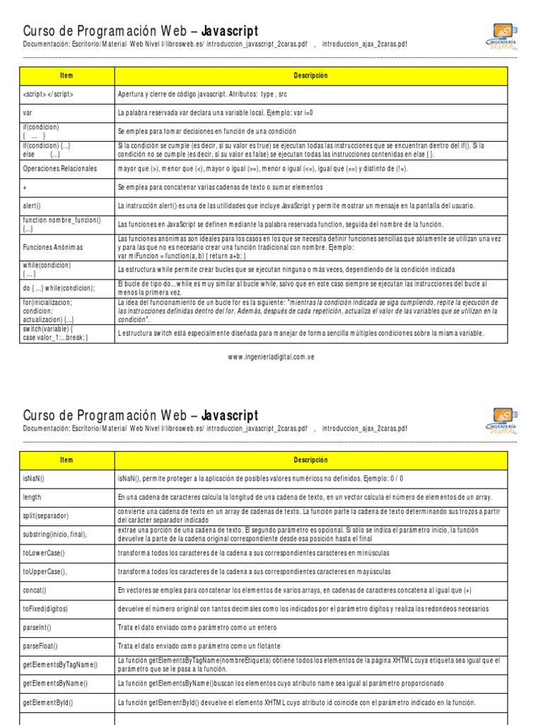 Resumen Javascript PDF | PDF | Servidor web | Internet y web