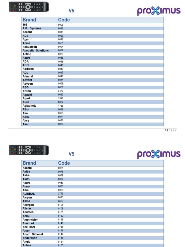 TV Remote Codes and Brands List | PDF