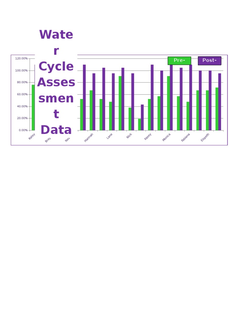 Water Cycle Assessment Data | PDF