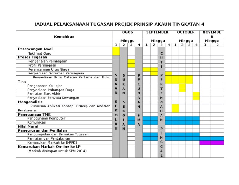 Jadual Pelaksanaan Tugasan Projek Prinsip Akaun Tingkatan 4 | PDF | Karier & Perkembangan