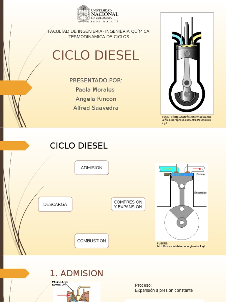 Ciclo Diesel | PDF | Motor de combustión interna | Motor diesel