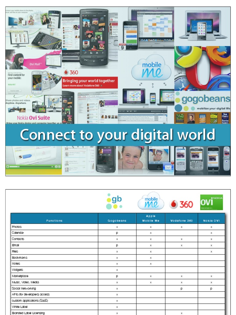 One Page Comparison | PDF