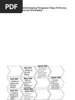 Q2 - WS - AP8 - Lesson 1 - Week 1 | PDF