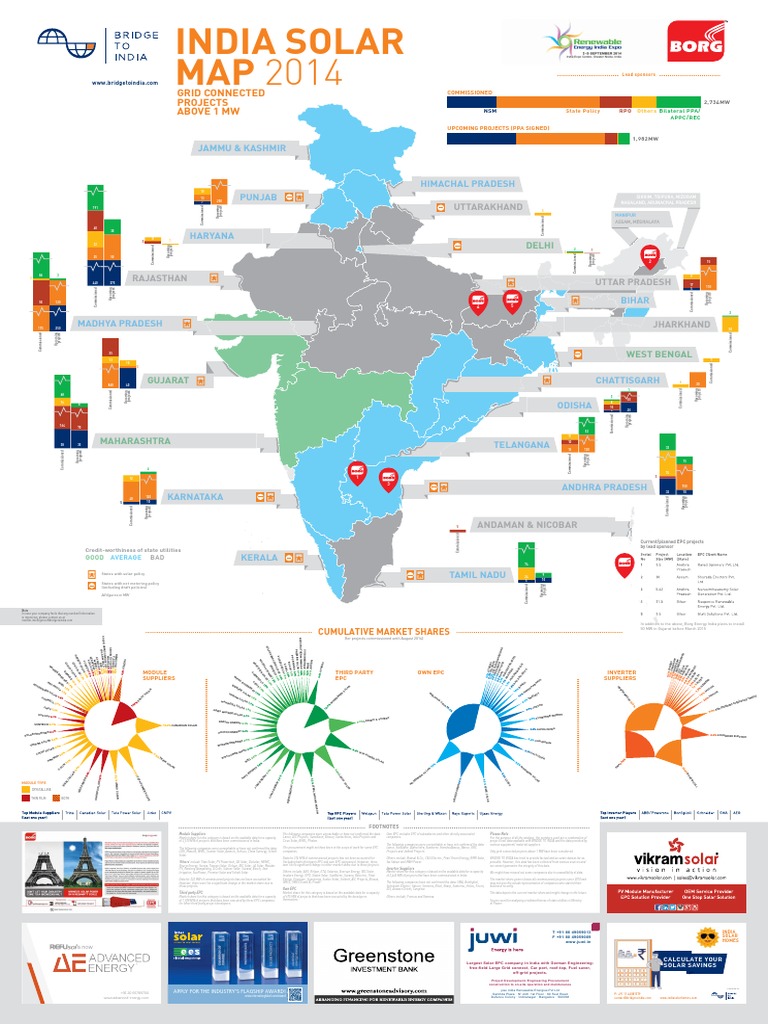 India Solar Sponsor Map Final Web 1 | PDF | Photovoltaics | Solar Energy