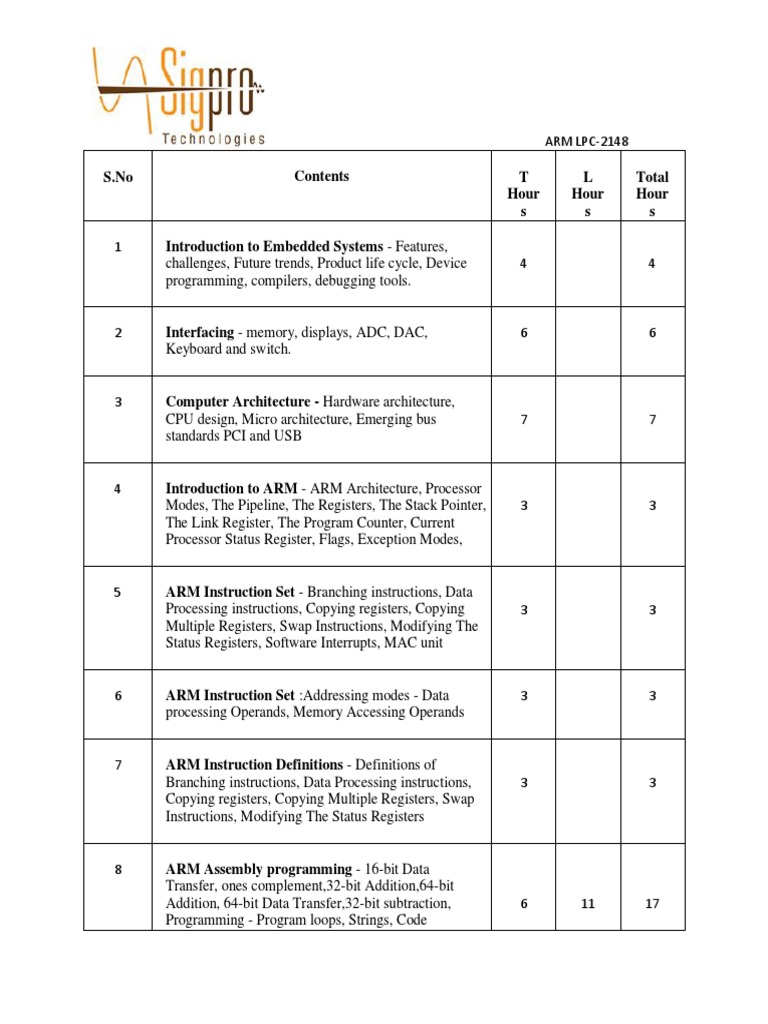 ARM 120 Hrs | PDF | Arm Architecture | Instruction Set