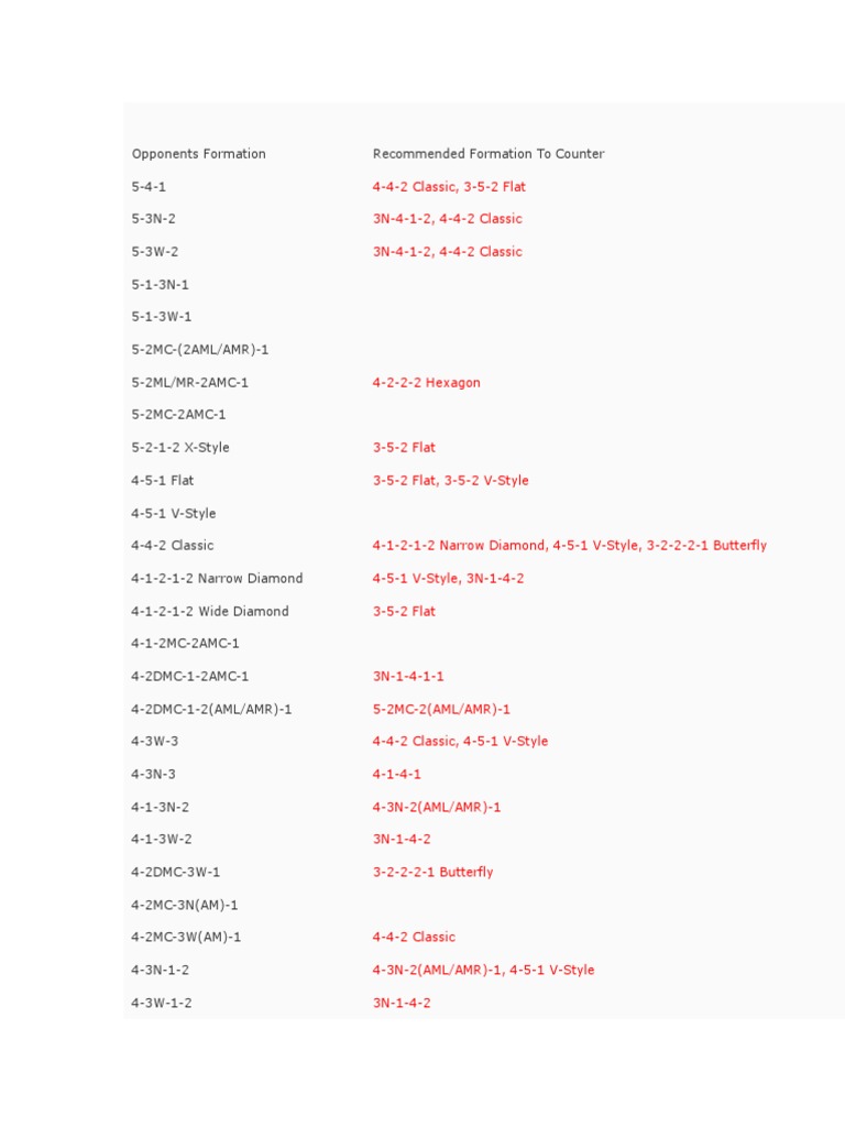 Table of Counter Formations | PDF