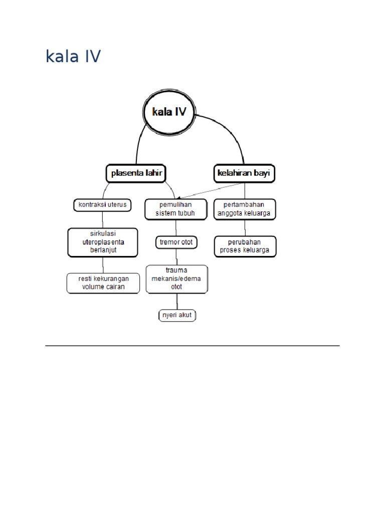 Pathway Persalinan Kala 4
