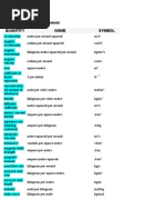 Symbols for Viscosity and Permittivity | PDF | Viscosity | Permittivity