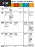 COMPETENCIAS LOMINGER Con El Comportamiento Experto
