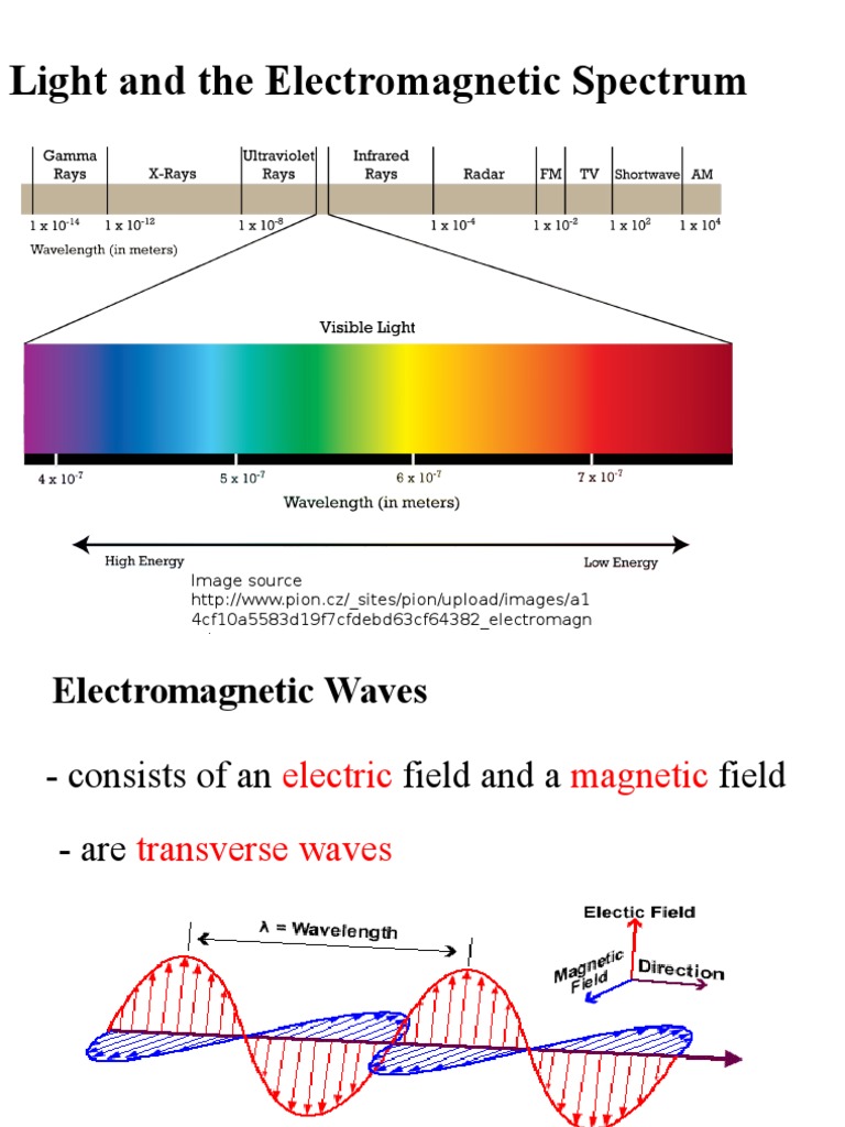 Electromagnetic Spectrum Overview | PDF | Electromagnetic Radiation | Waves