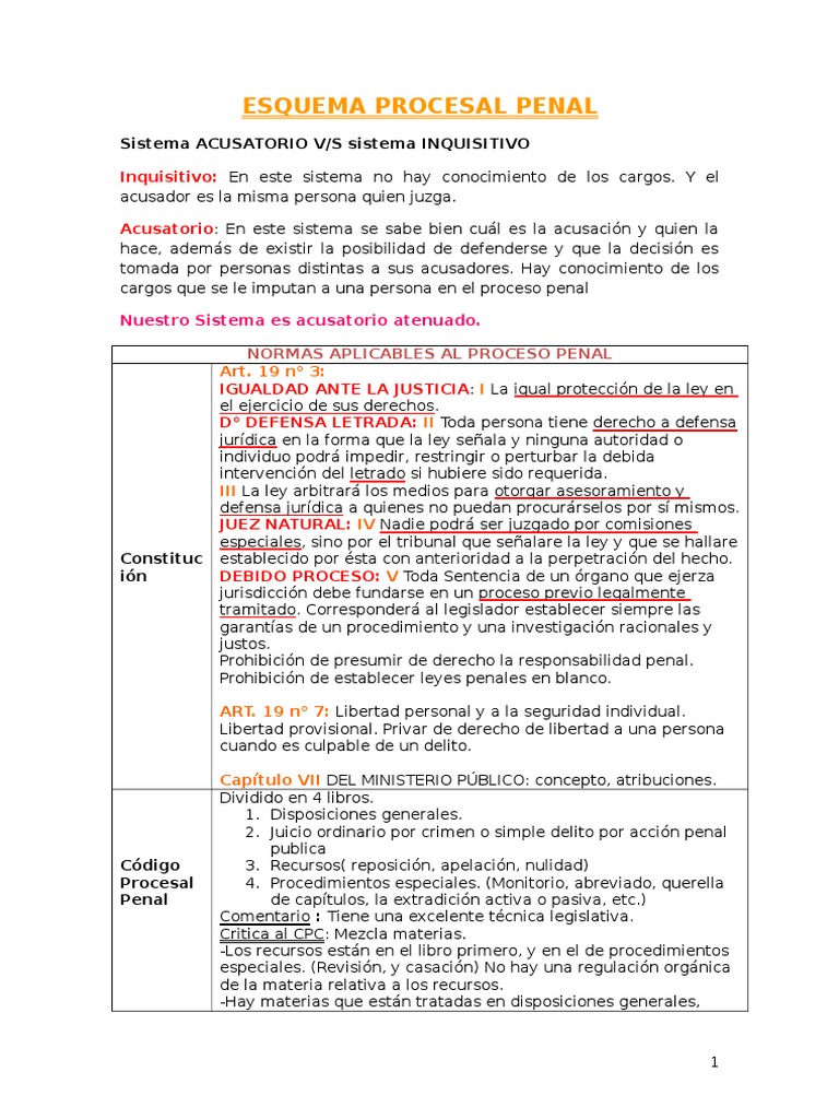 Esquema Procesal Penal | PDF | Procedimiento Criminal | Derecho penal
